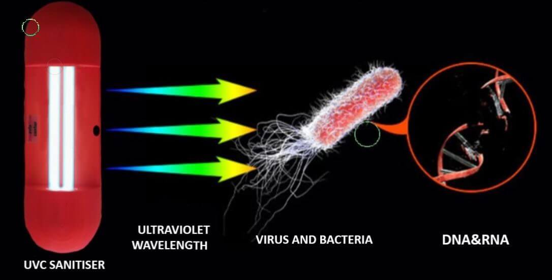Turkish Airlines | Smart Ultraviolet Sterilization Device