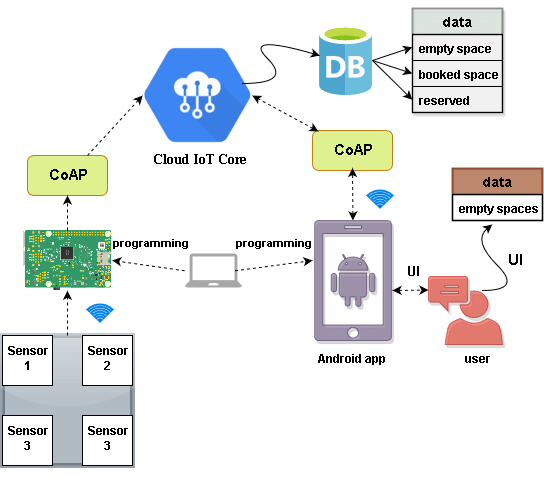 Turkish Airlines | Wearable IoT Technology: Smart Clothing