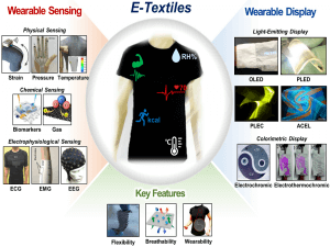 Turkish Airlines | Wearable IoT Technology: Smart Clothing
