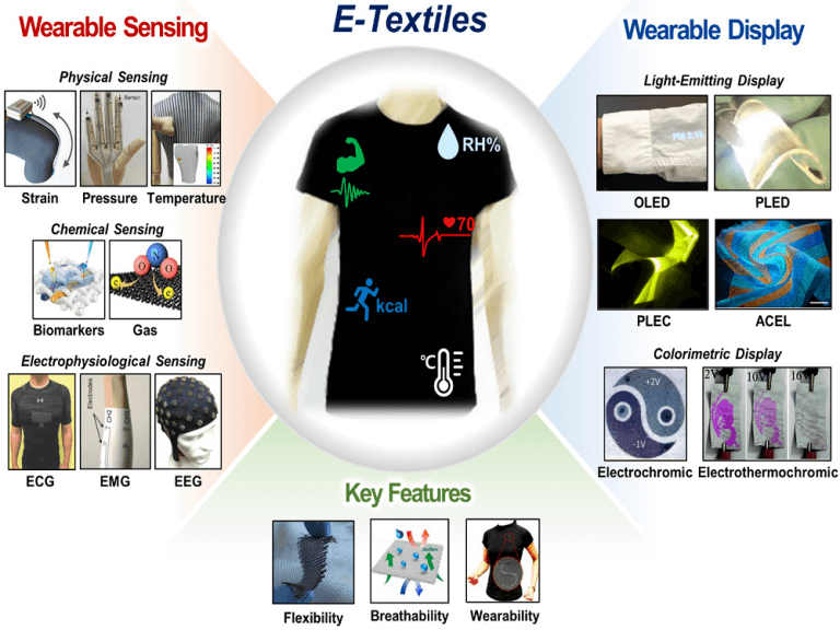 Turkish Airlines | Wearable IoT Technology: Smart Clothing